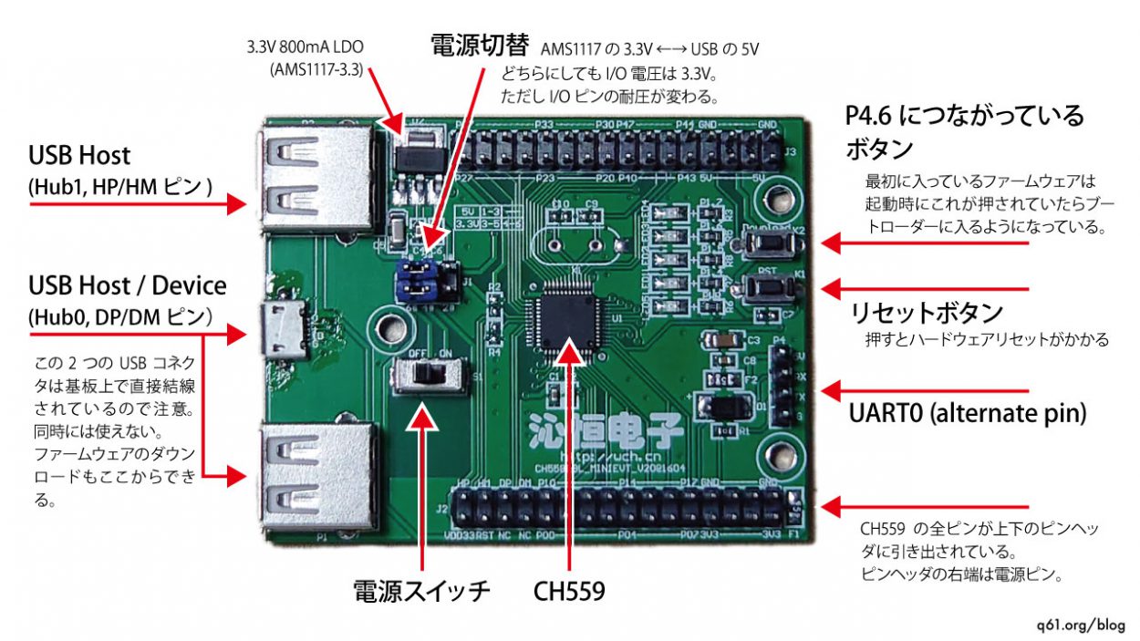 格安USBホストマイコン CH559をいじってみた（大盛） - q61.org blog
