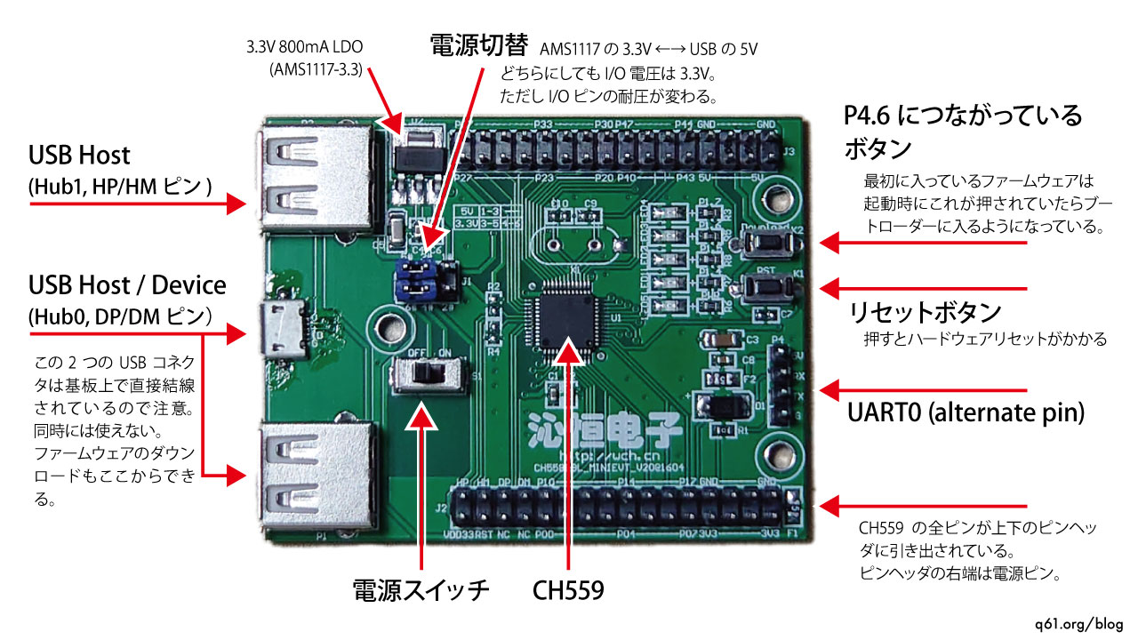 格安USBホストマイコン CH559をいじってみた（大盛） - q61.org blog